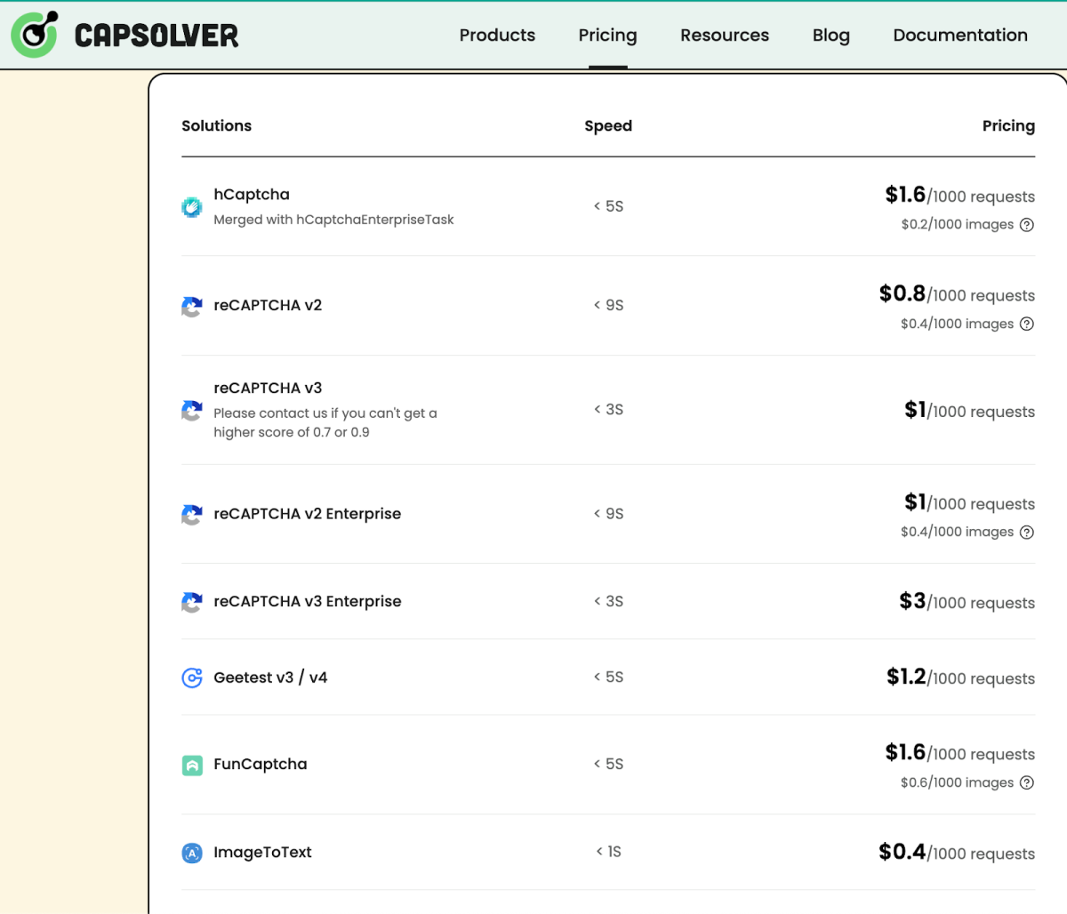 The State of Bots 2024: Changes to the Bot Ecosystem