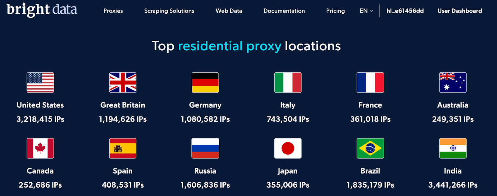 The State of Bots 2024: Changes to the Bot Ecosystem