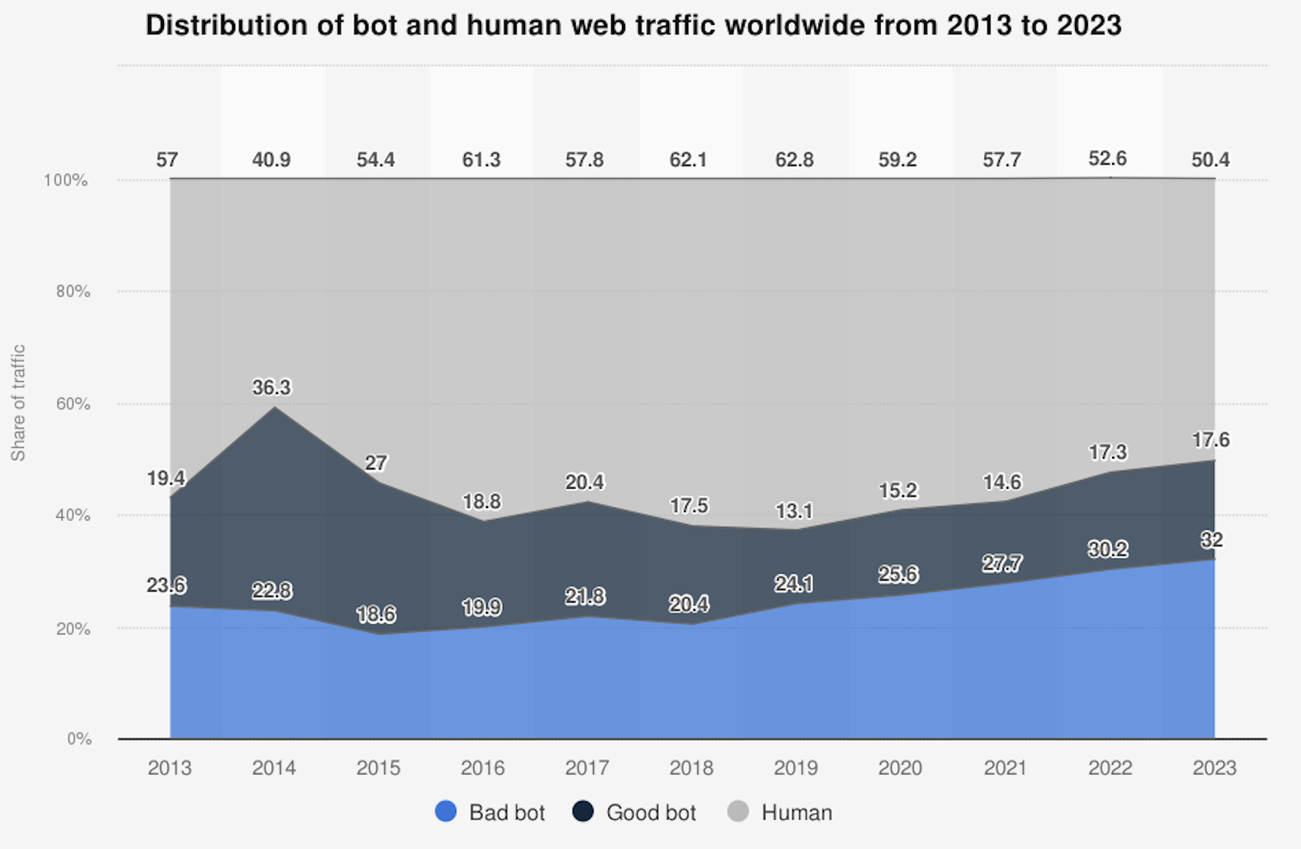 Updated Crawler List - based on top 2025 crawlers bots