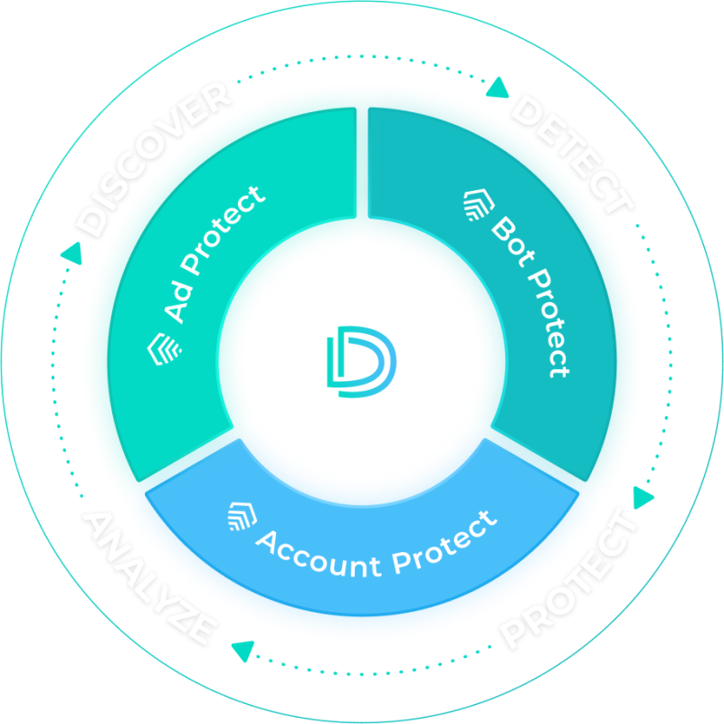 The Cyberfraud Protection Platform | DataDome