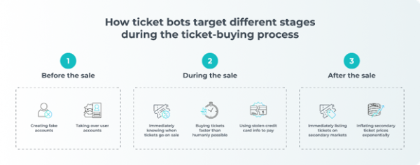 What are ticket bots & How to stop them