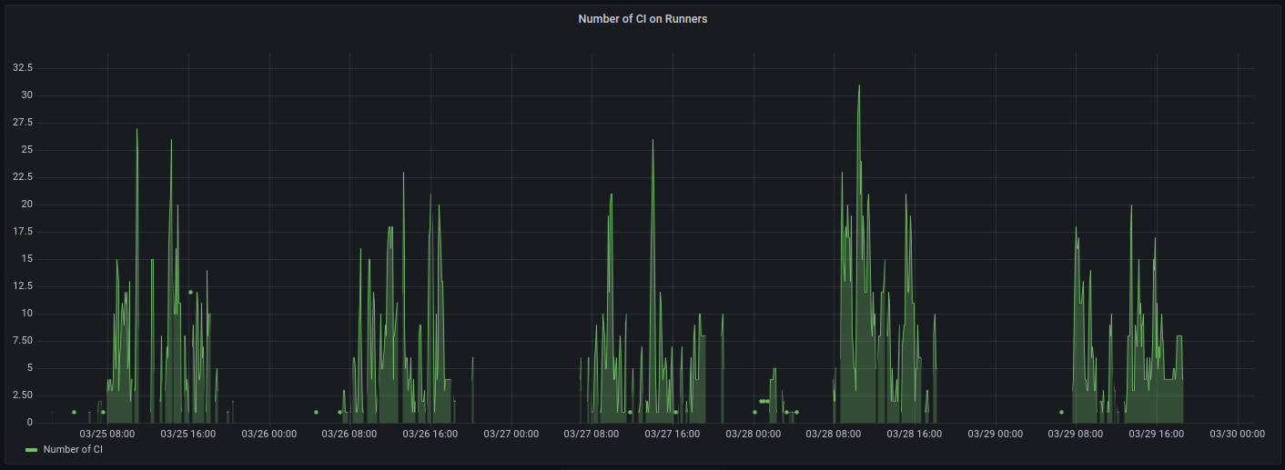 How Datadome Created A Custom Metrics Exporter For Github Actions