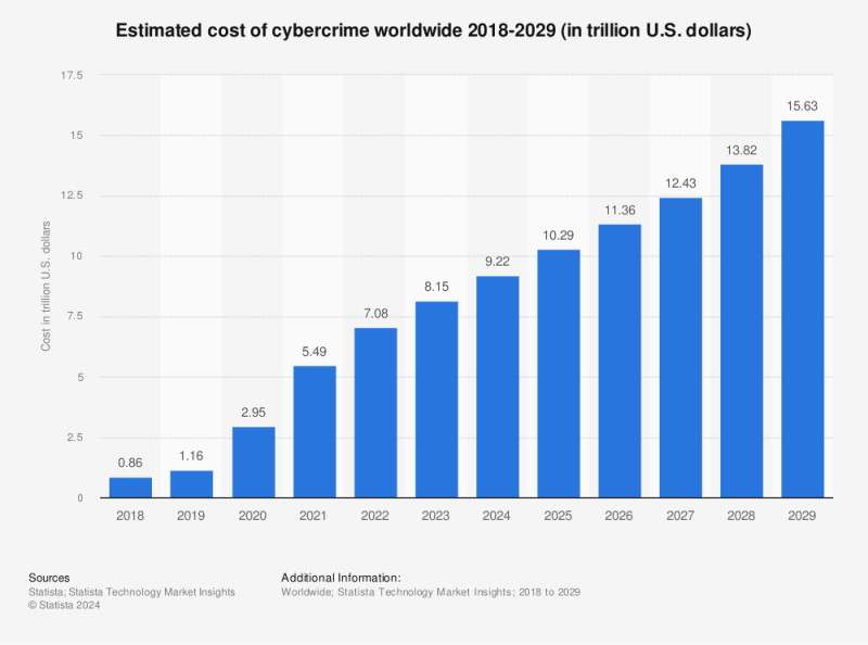 Cyber Fraud - Everything you need to know