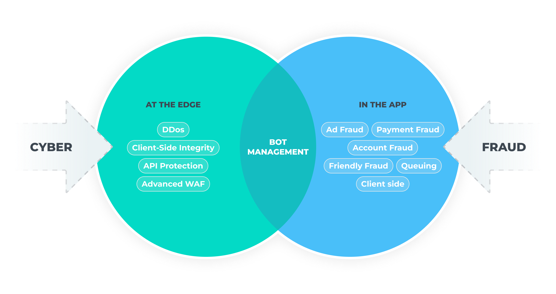 A New Frontier for CISOs: Bridging the Gap Between Fraud and Cybersecurity - Security Boulevard