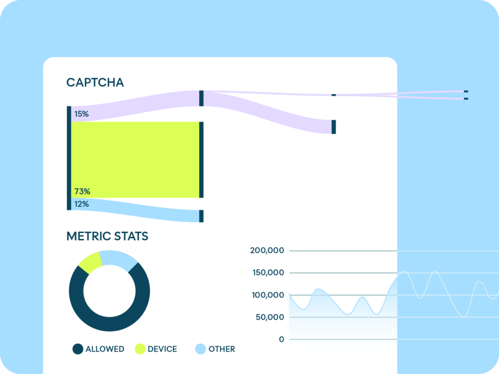 The Forrester Wave™: Bot Management Software, Q3 2024 | DataDome