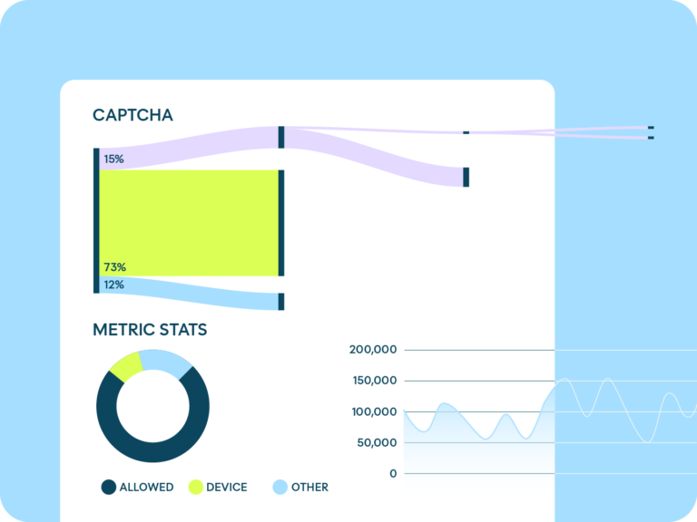 The Forrester Wave™: Bot Management Software, Q3 2024 | DataDome