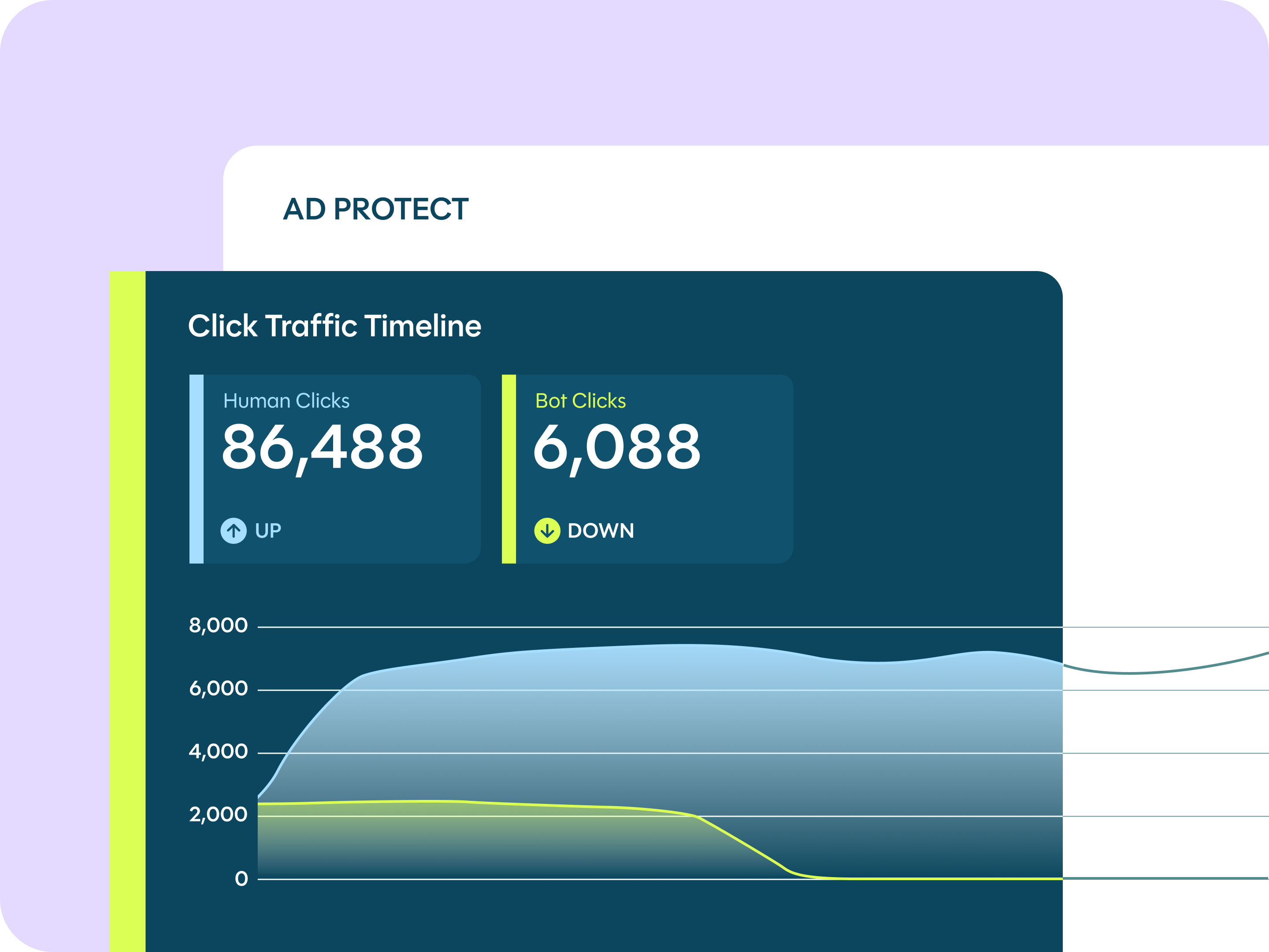 DataDome Ad Protect: Ad Fraud & Click Fraud Solution | DataDome