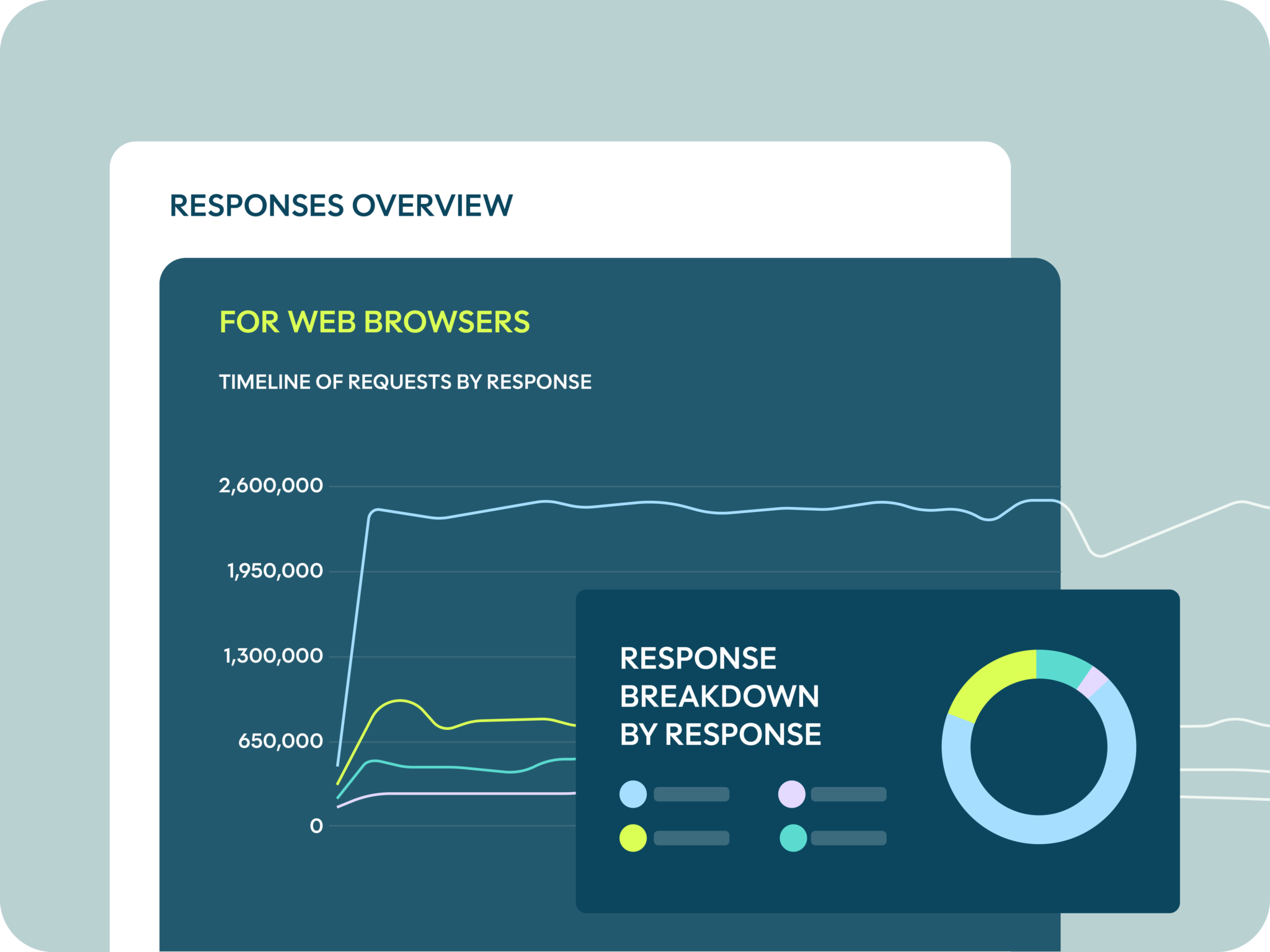 The Forrester Wave™: Bot Management Software, Q3 2024 | DataDome