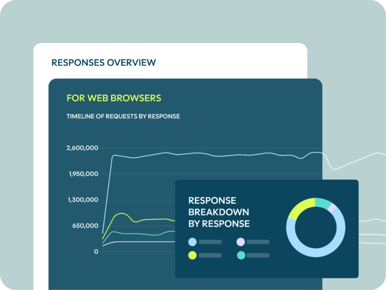 The Forrester Wave™: Bot Management Software, Q3 2024 | DataDome