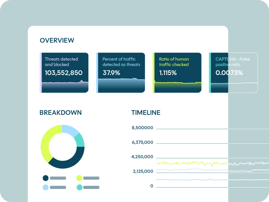 Bot Protection Software Datadome