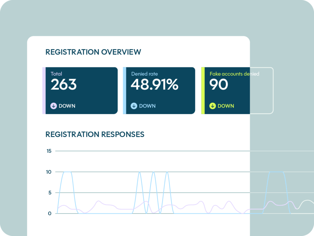 Datadome Cyberfraud And Bot Protection Solution