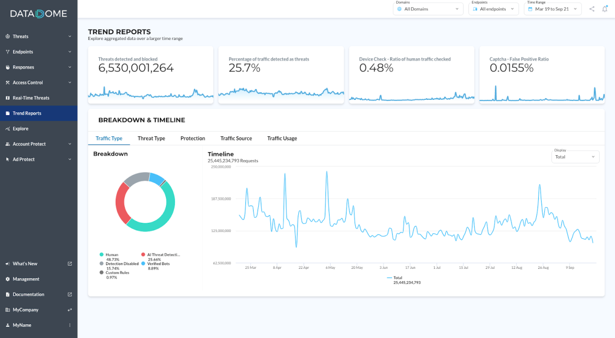 New Long-Term Trend Reports: Better Decision-Making, Insights ...