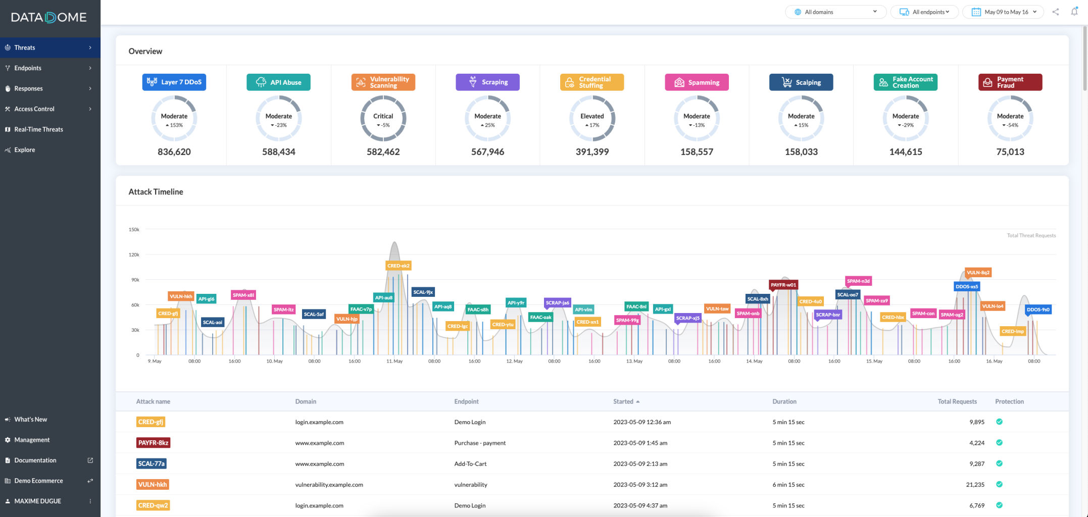 Why Fraud Scores Are Failing