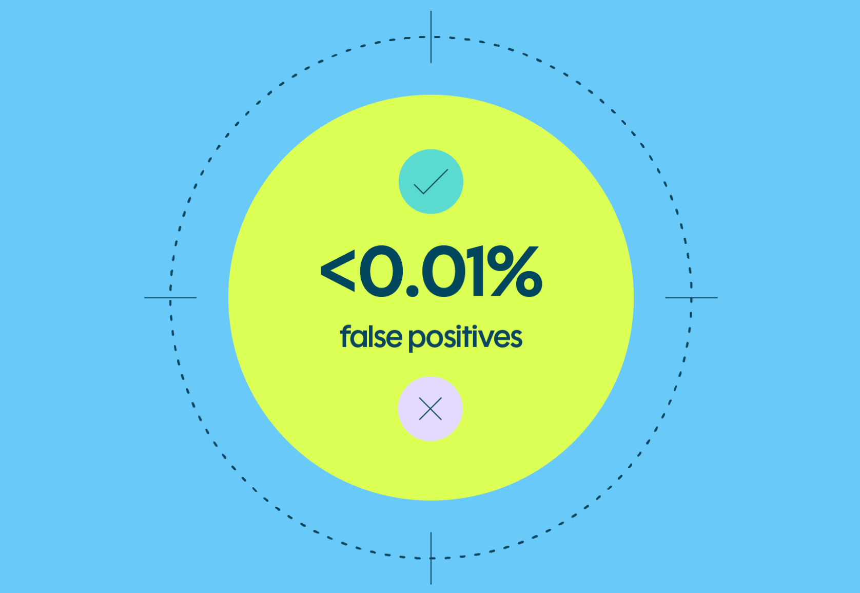 Better Ux Through Accurate Bot And Fraud Protection Datadome