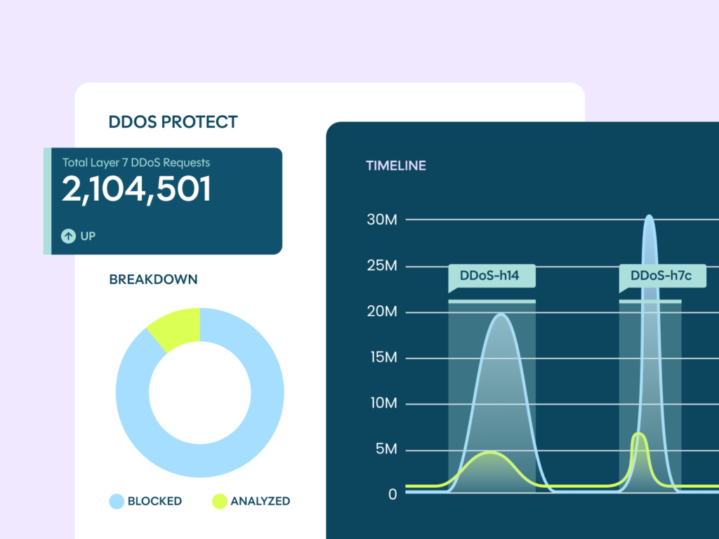 DDoS Protect | Stop advanced layer 7 DDoS attacks
