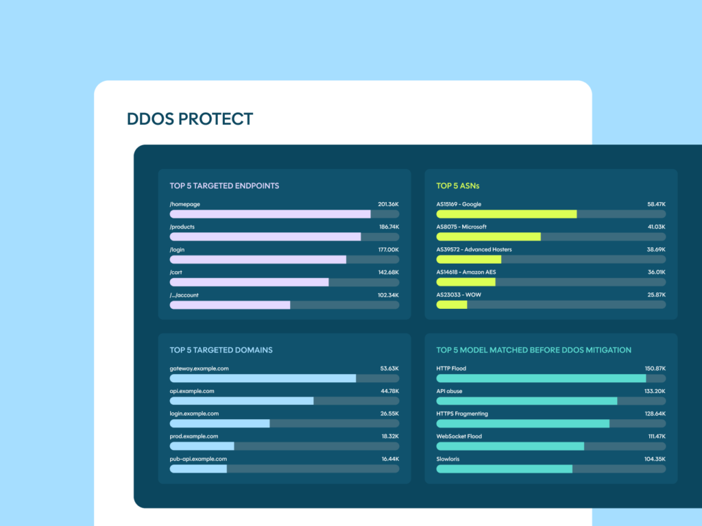 DDoS Protect | Stop advanced layer 7 DDoS attacks