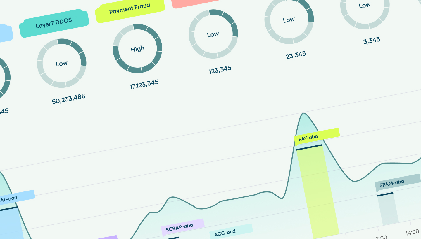 Book a demo | See DataDome in action today