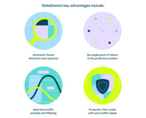 Anti-DDoS Protection Techniques & Solutions Explained