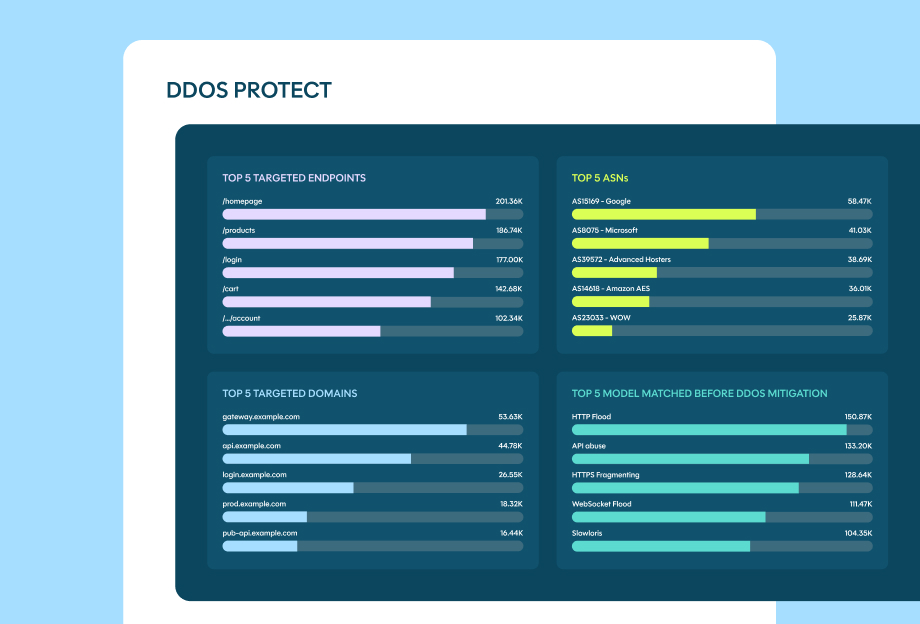 How does DDoS protection work?