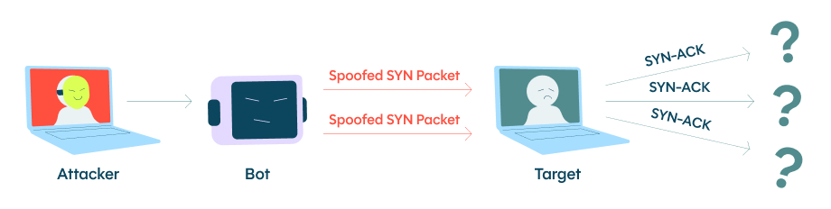 What is DDoS protection? - Security Boulevard