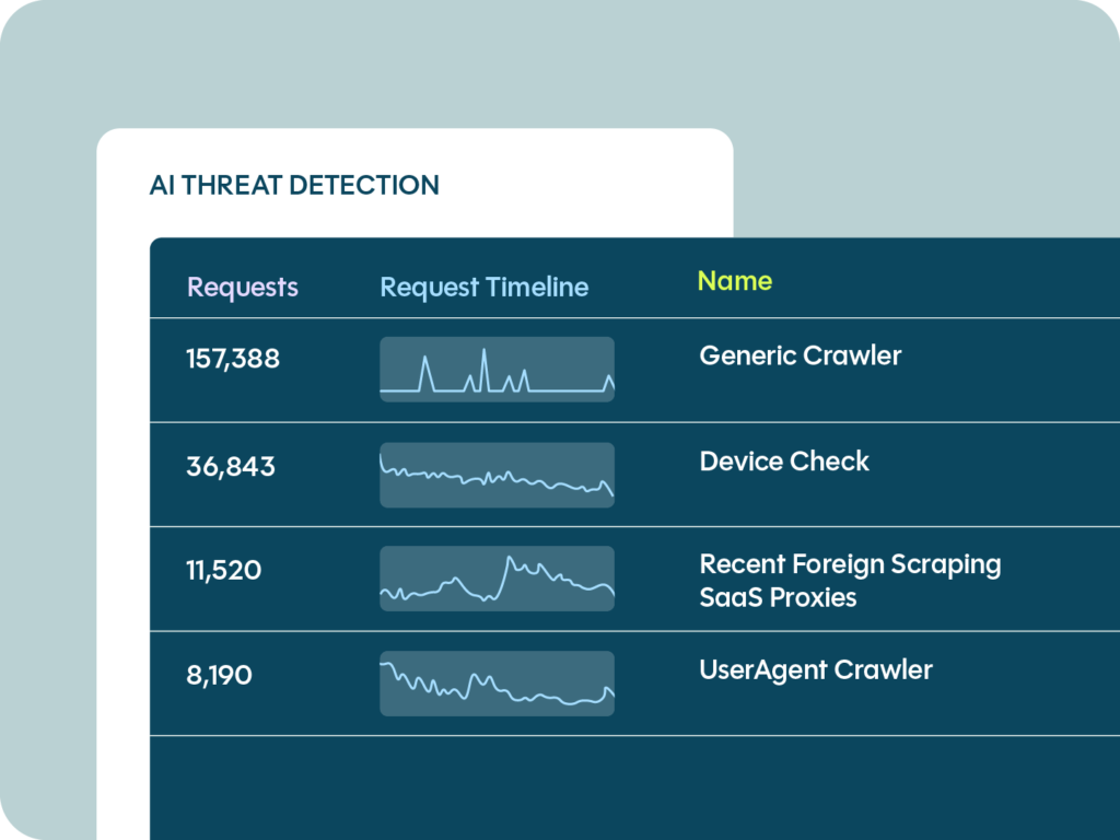 Multi-Layered AI-Powered Detection | DataDome