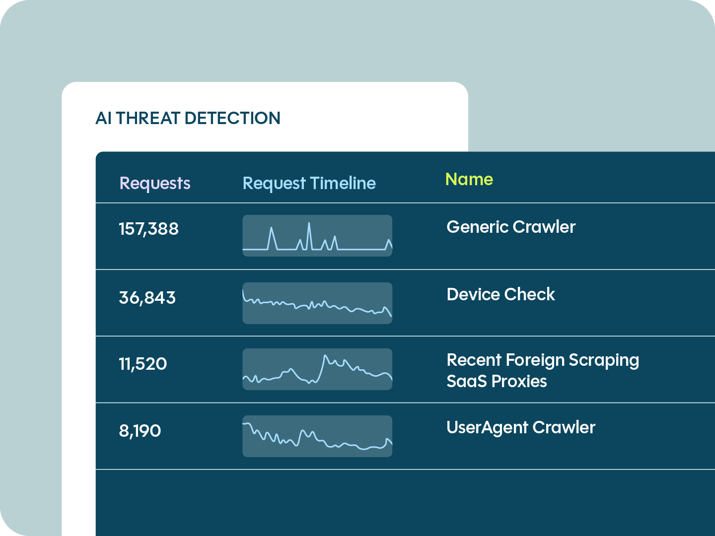 Multi-Layered AI-Powered Detection | DataDome