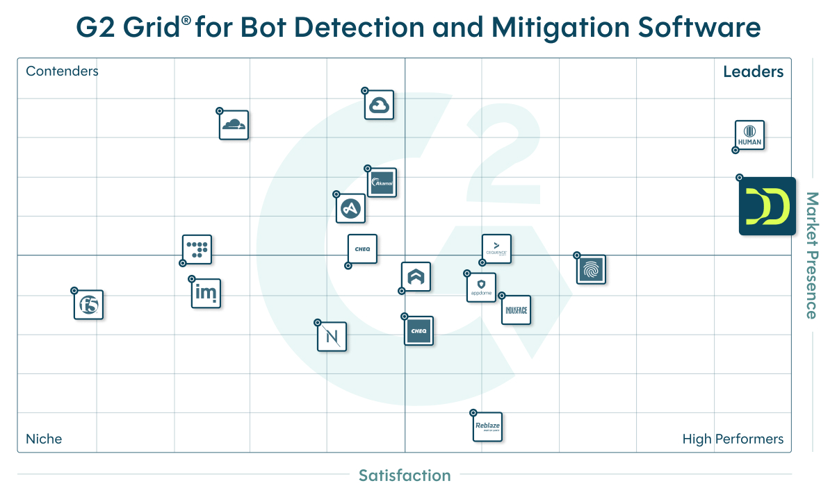 DataDome is a G2 Leader in Bot Mitigation, Fraud Prevention, & more