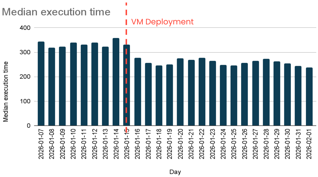Datadome lance l'obfuscation basée sur VM : la prochaine évolution dans ...