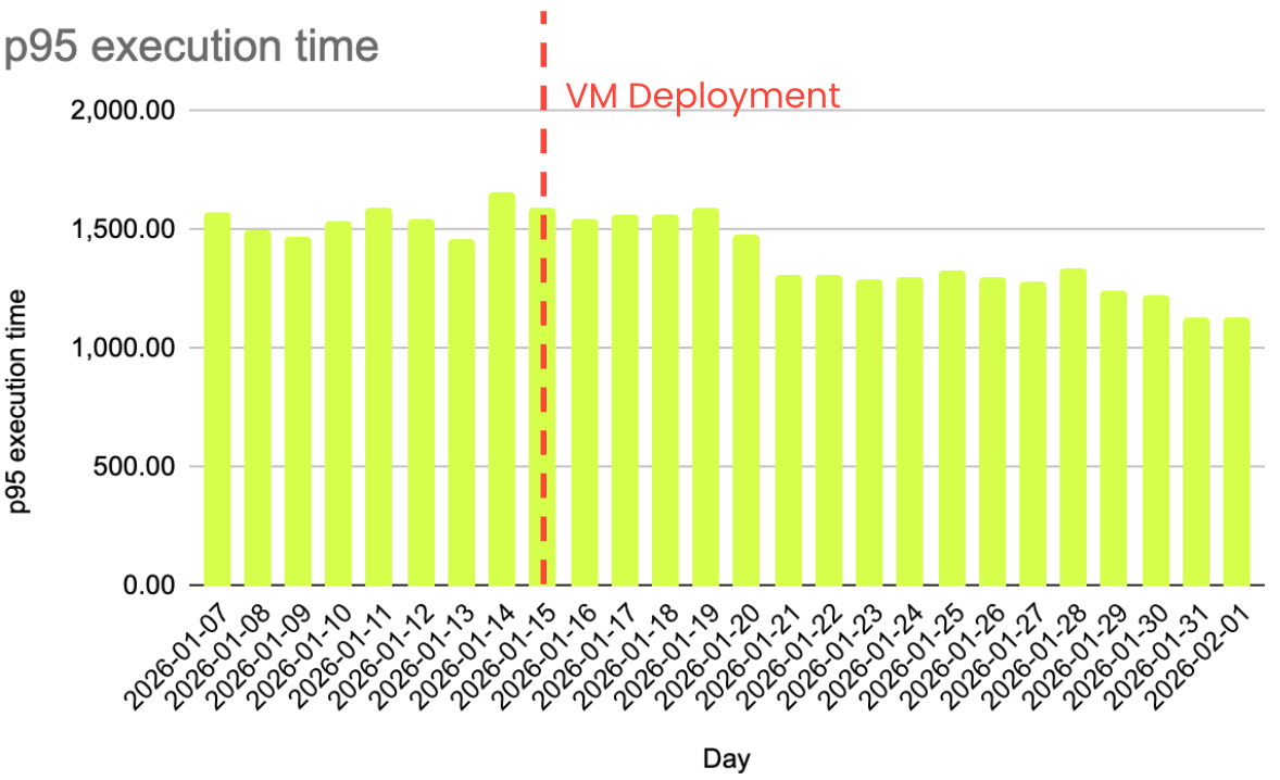 Datadome lance l'obfuscation basée sur VM : la prochaine évolution dans ...