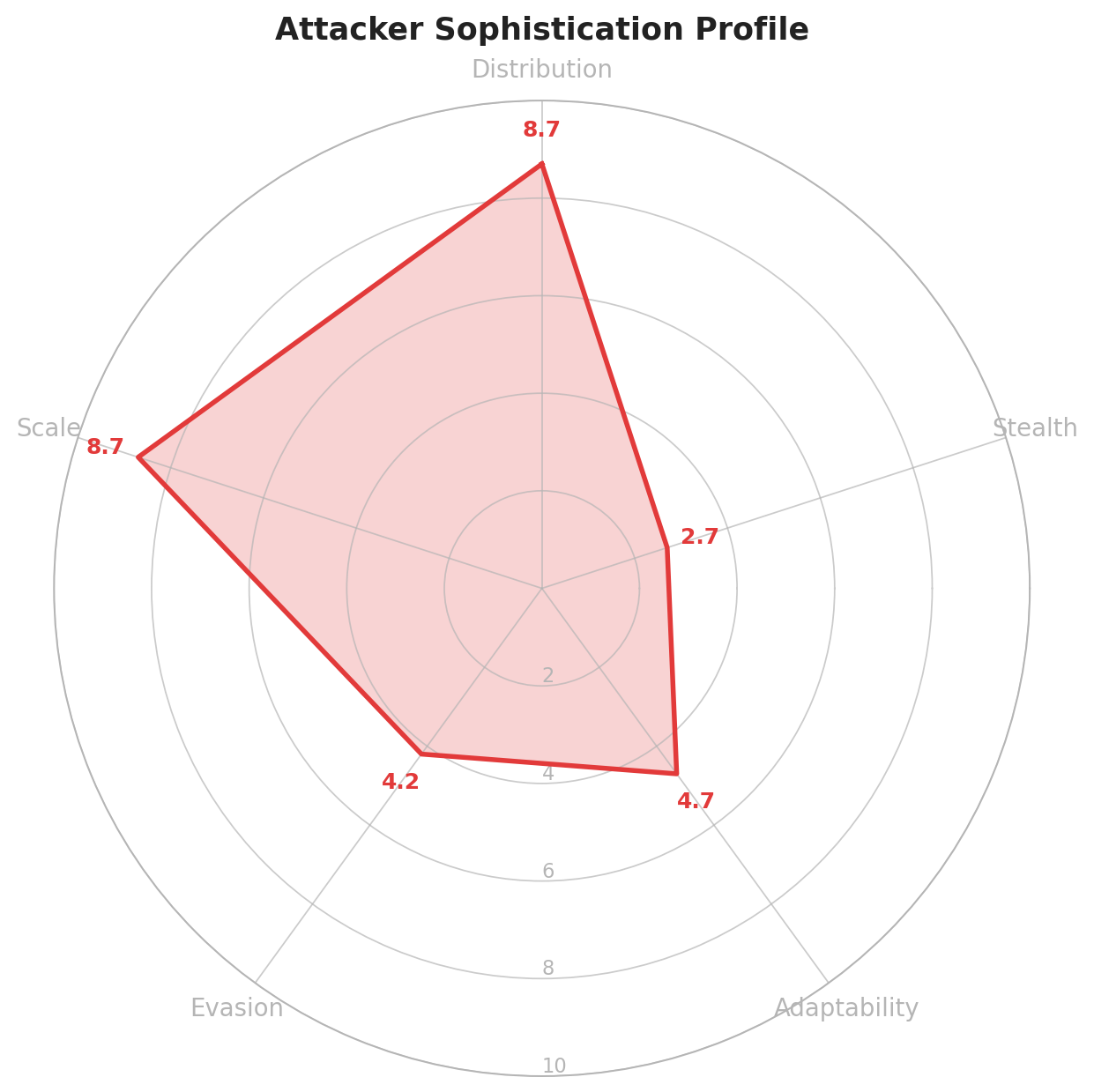How DataDome Stopped a 2.45B-Request DDoS Attack Against a High-Traffic ...