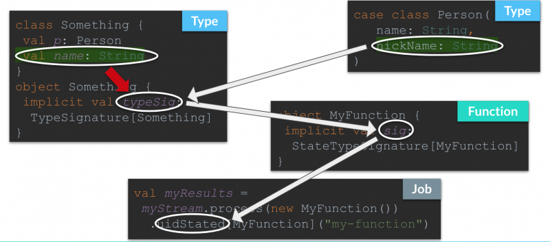 State Management in Apache Flink