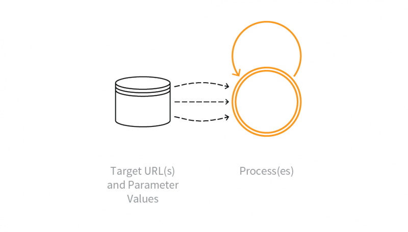How to Prevent Layer 7 DDoS & Application Layer Attacks