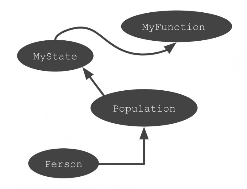 State Management in Apache Flink